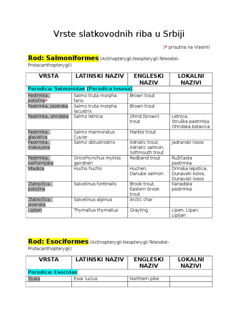 Vrste Slatkovodnih Riba U Srbiji | PDF