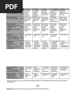 Scoring Instructions For The Pedi-IKDC Subjective Knee Evaluation Form ...