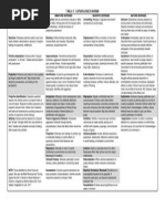 Danielson Cheat Sheet | PDF | Teachers | Pedagogy