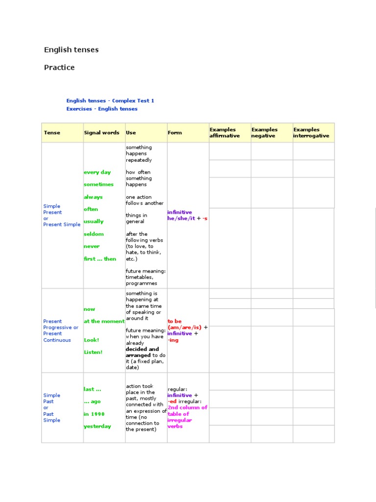 English Tenses Practice | Download Free PDF | Perfect (Grammar ...