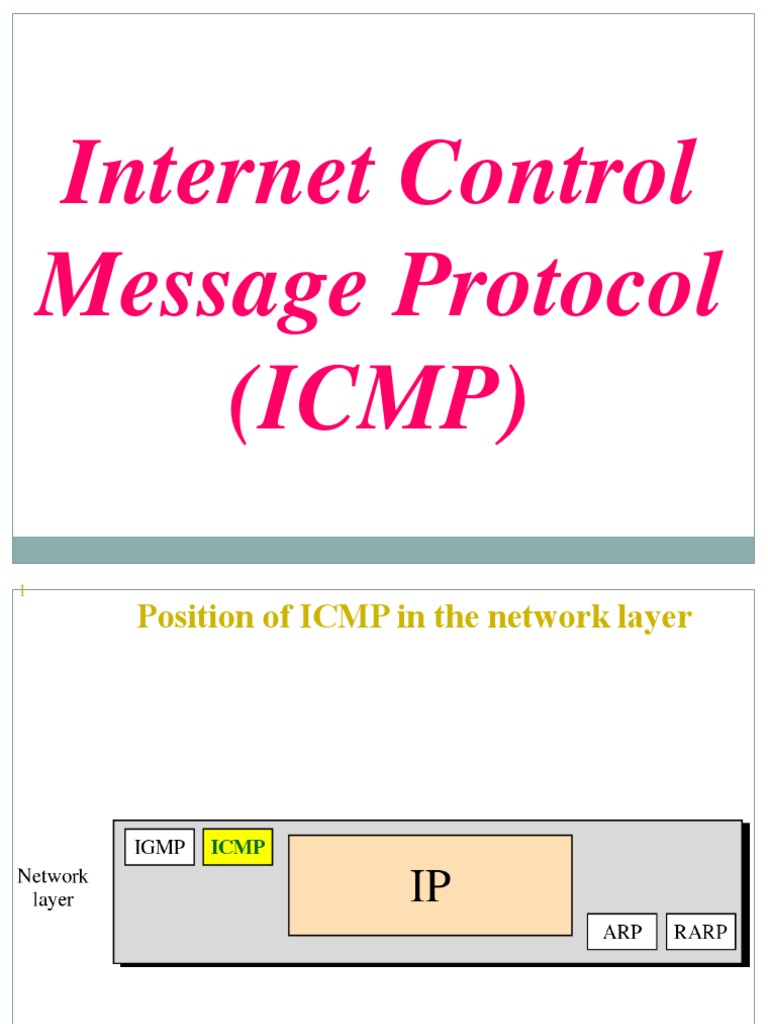 ICMP | Network Layer Protocols | Network Protocols
