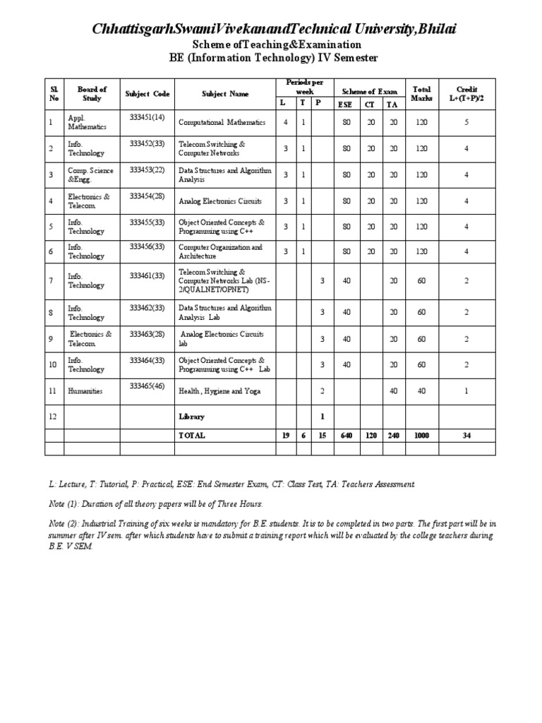 Syllabus - Information Technology - BE - IV - Revised - 2013 PDF | PDF ...