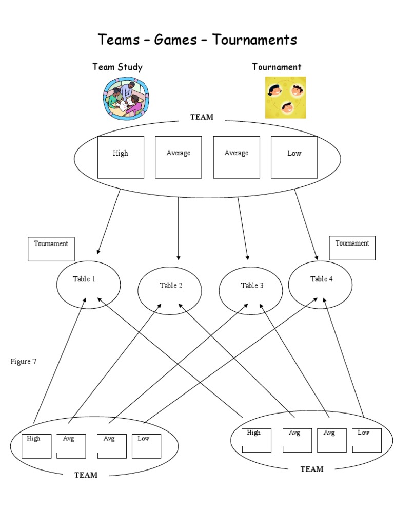 Teams-Games-Tournaments Full Version | PDF | Tournament | Further Education