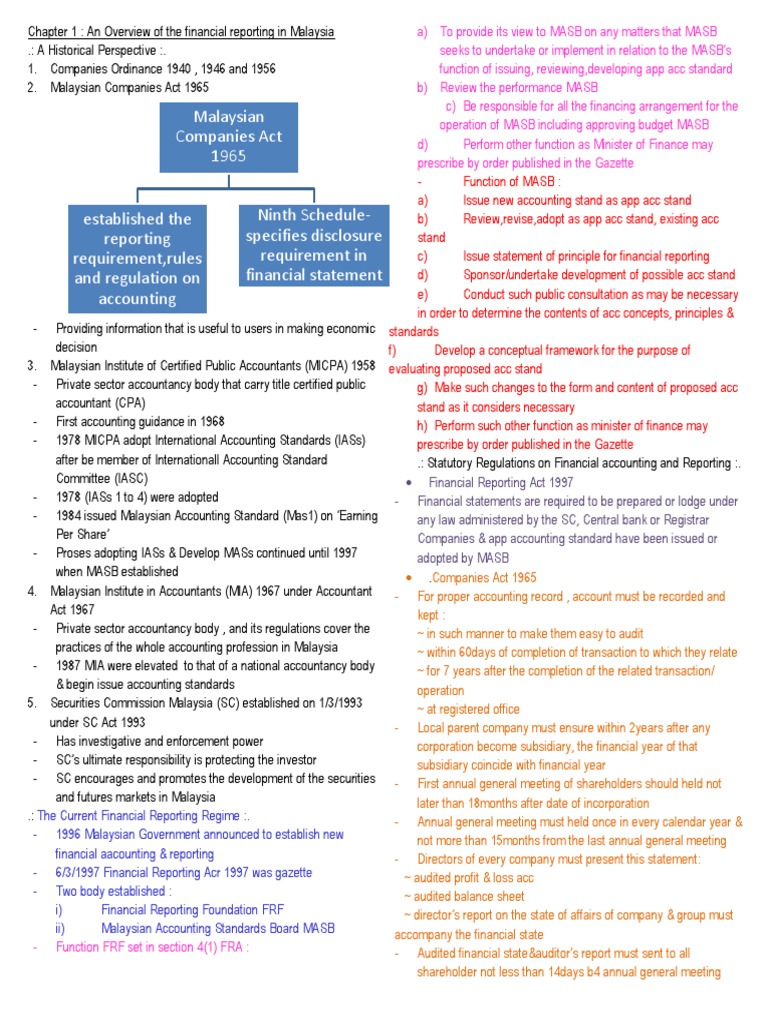 Far 210 | PDF | Financial Statement | Accounting
