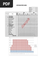 Manpower Loading 1 | PDF