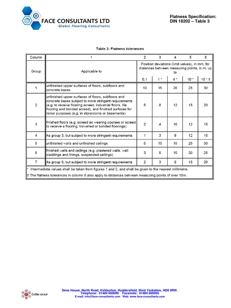 Ebde8698-DIN 18202-Table 3 Specification | PDF