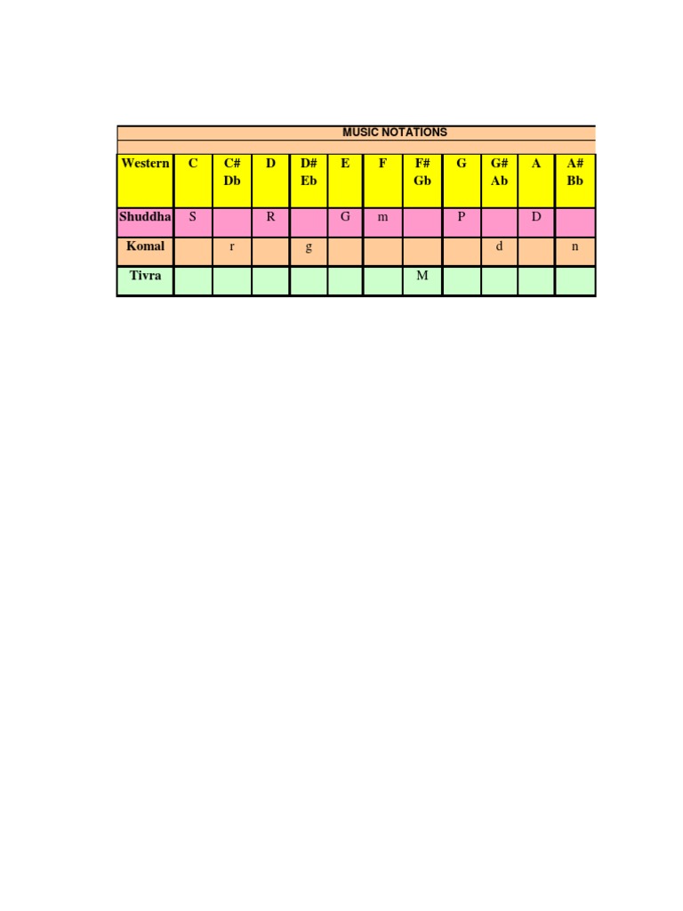 Carnatic Music Notations | PDF | Classical And Art Music Traditions