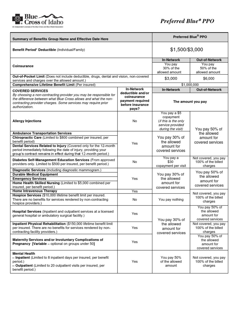 PPO Summary | PDF | Surgery | Nursing Home Care
