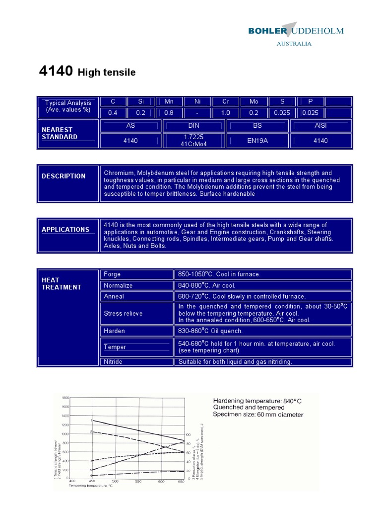 Alloy Steel 4140 | PDF | Procedural Knowledge | Steel