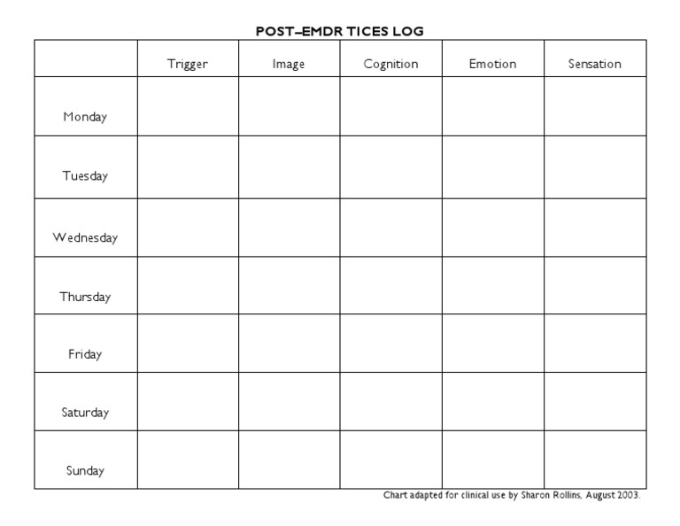Trigger Image Cognition Emotion Sensation: Post-Emdr Tices Log | PDF