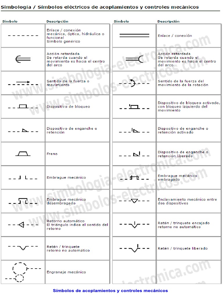 Símbolos de Acoplamientos y Controles Mecánicos | PDF