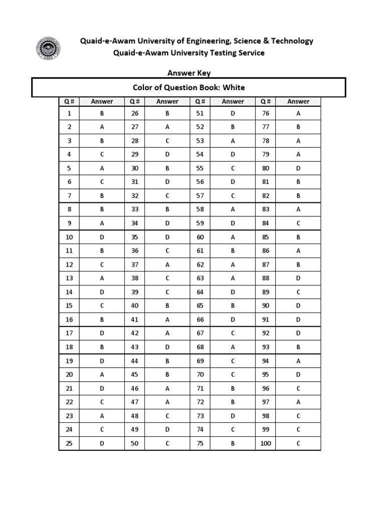 Quaid-e-Awam University of Engineering, Science & Technology Quaid-e ...