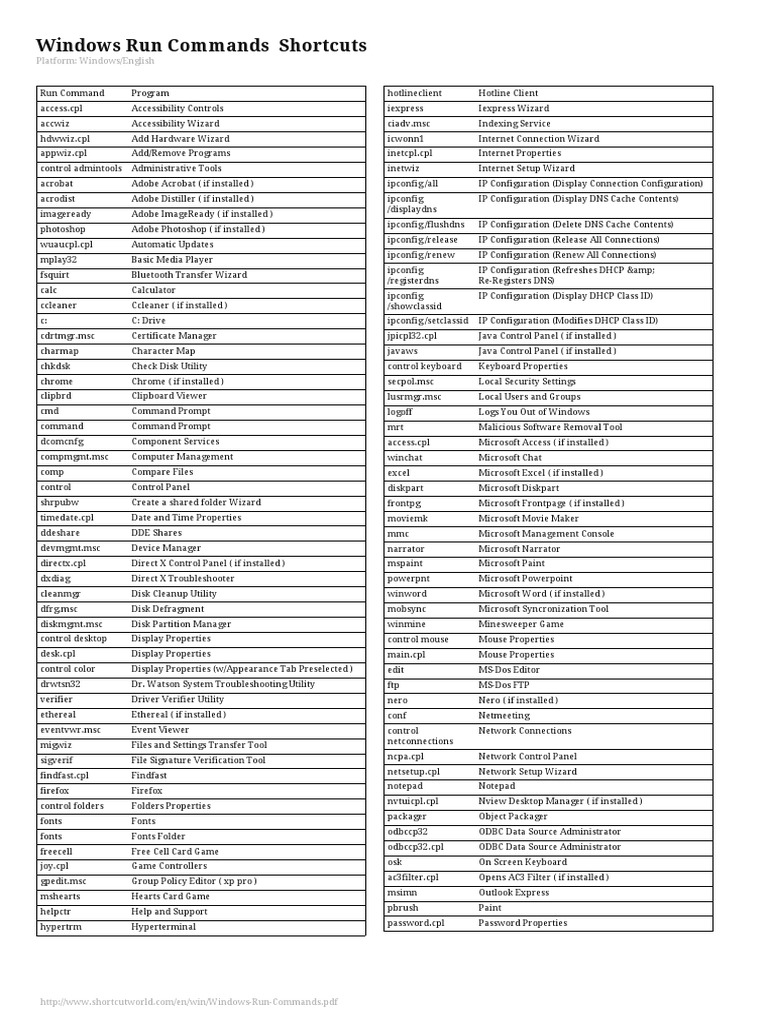 Shortcuts - at Windows Run Command | PDF