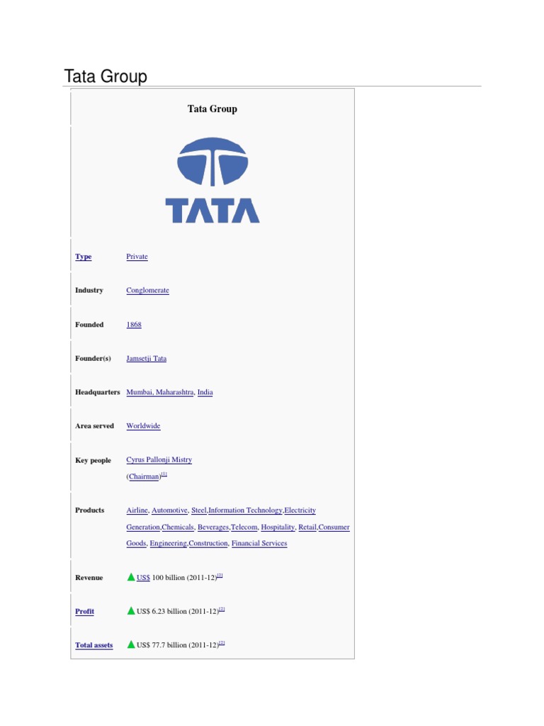 Tata Group of Companies | Business