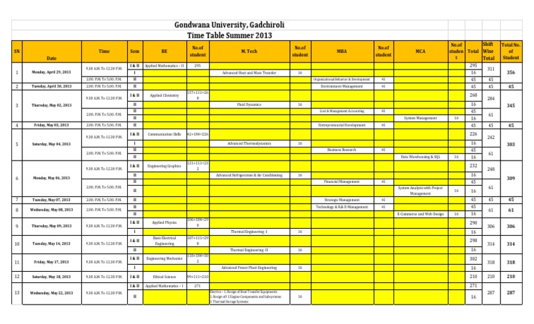 Gondwana Time Table | PDF