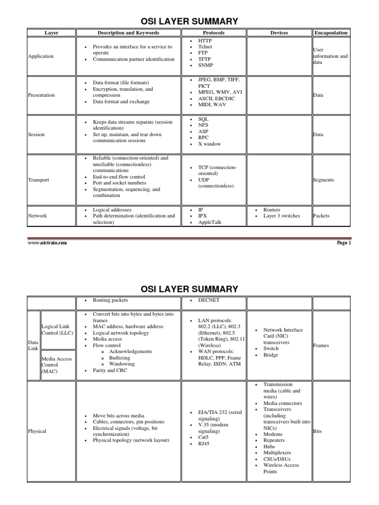 OSI Model Layers Explained | PDF