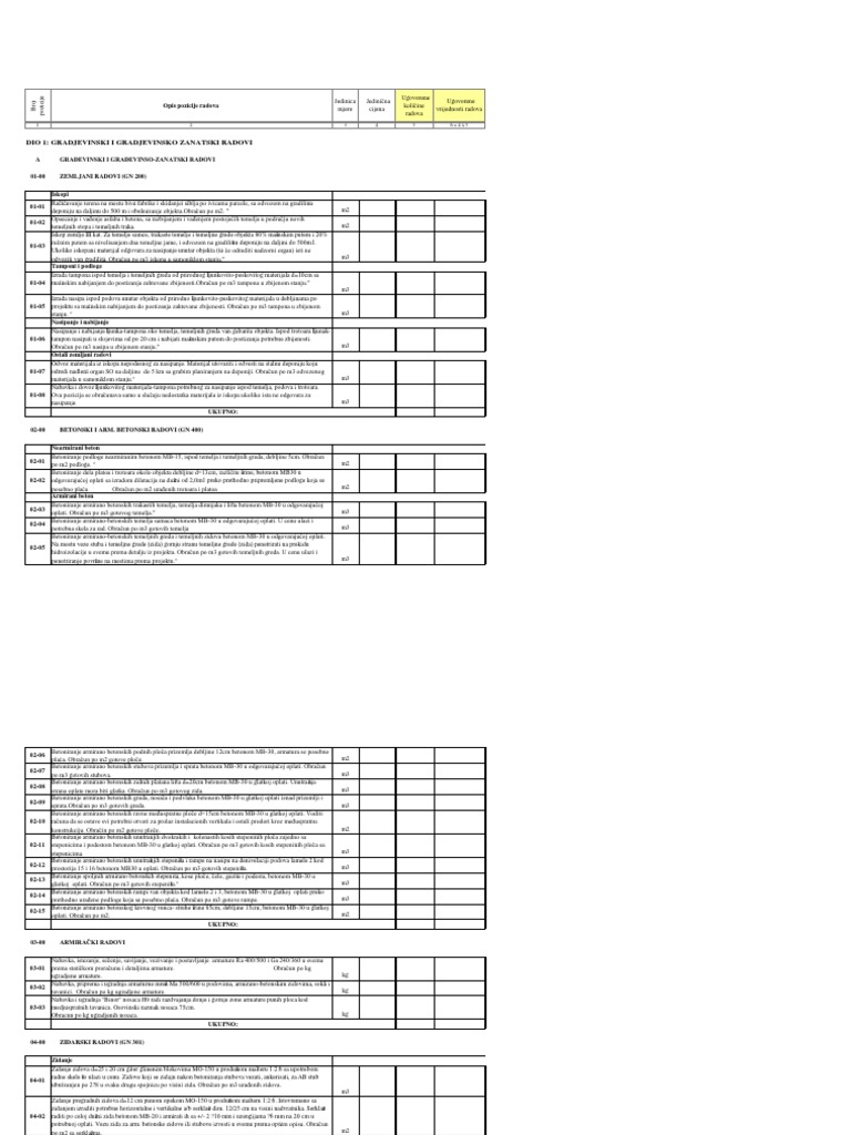 Predmjer I Predracun | PDF