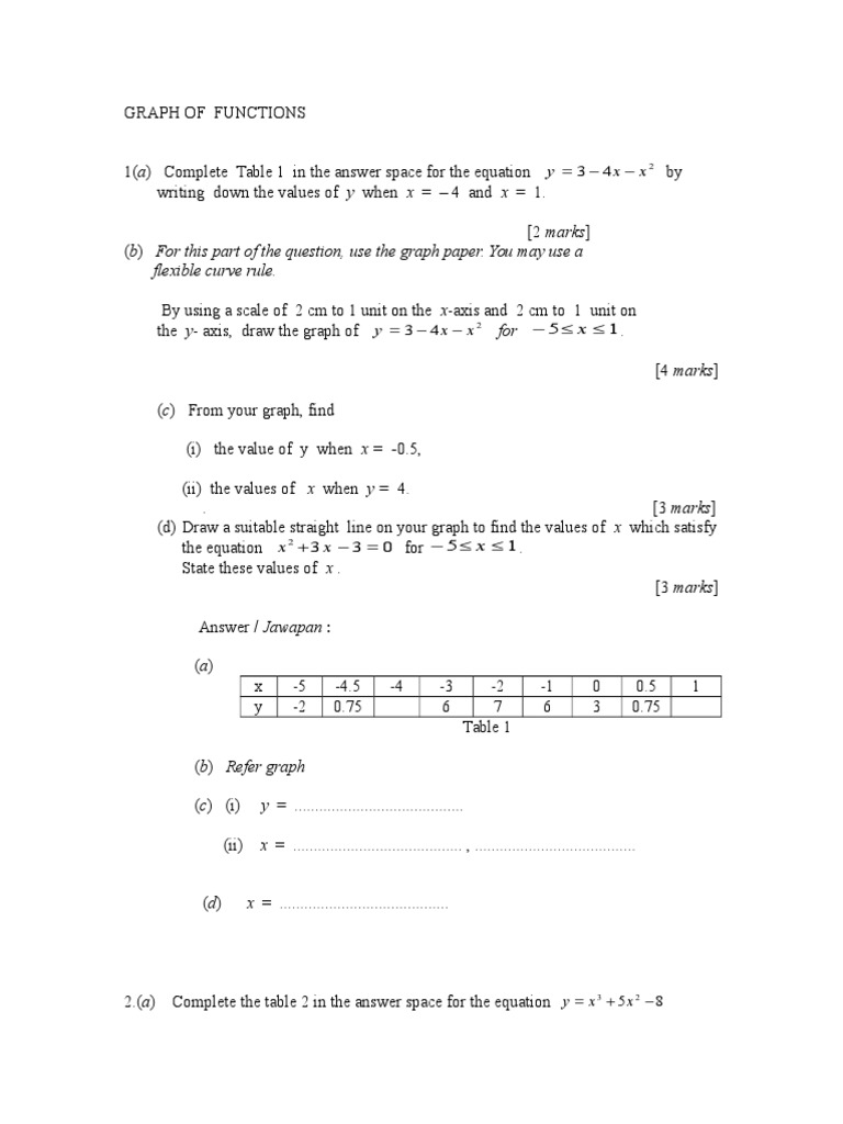 Graph Of Functions Pdf Cartesian Coordinate System Line Geometry