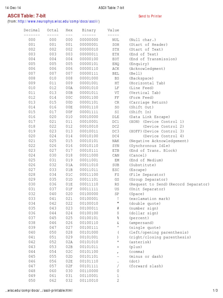 ASCII Table - 7-Bit | PDF | Computers