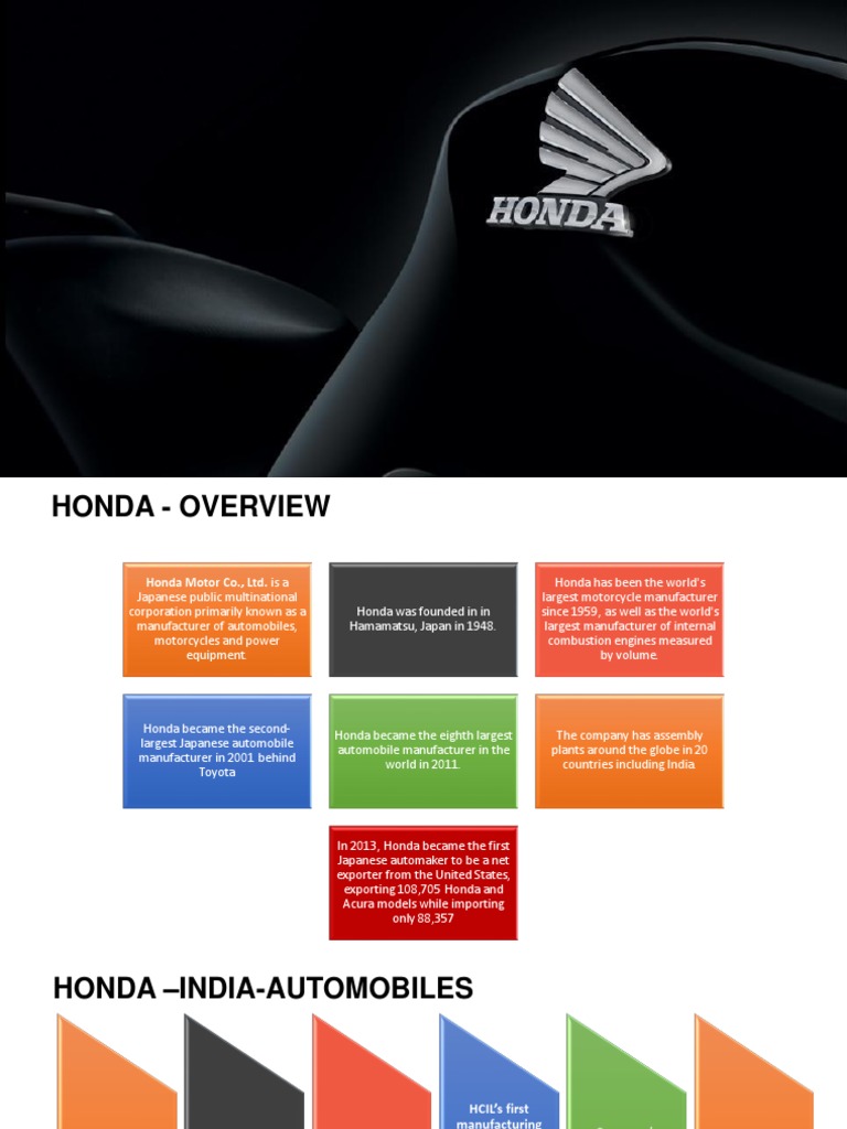 Honda IB Final Project | PDF | Honda | Motorcycle