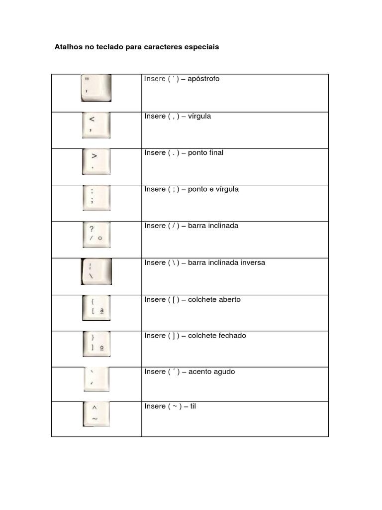 Atalhos No Teclado para Caracteres Especiais | PDF