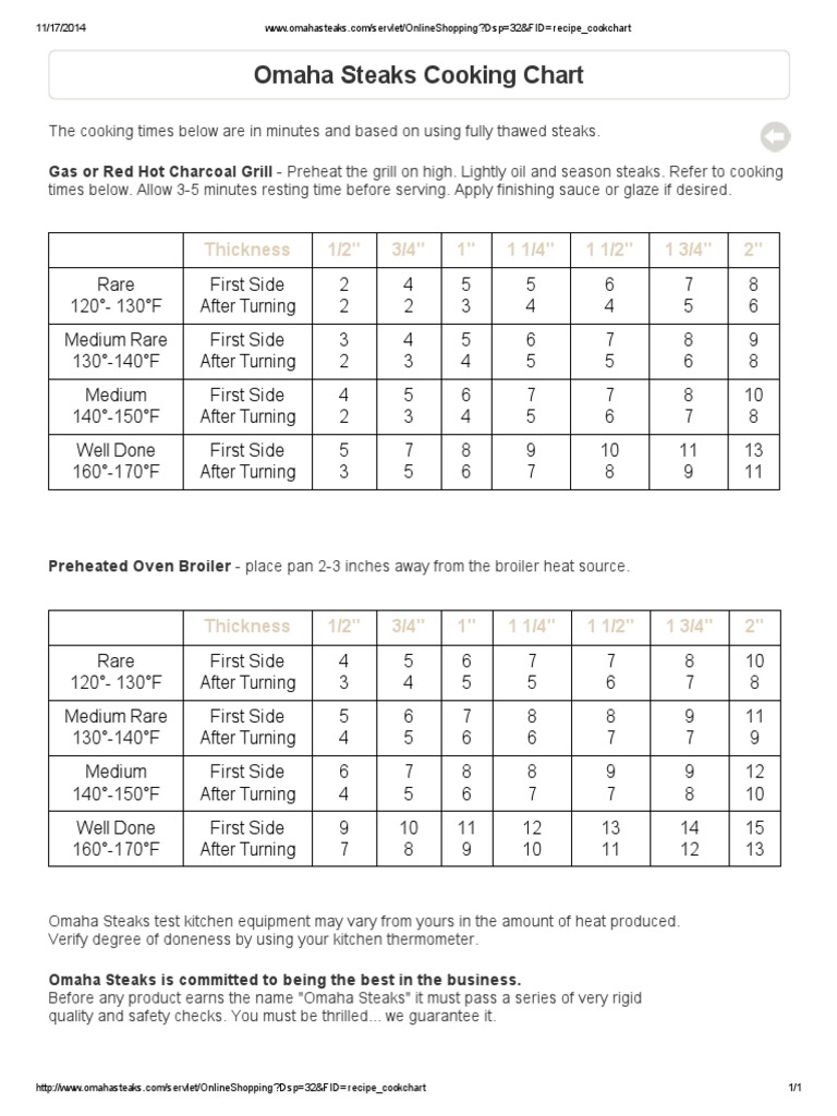 Omaha Steaks Cooking Chart: Thickness 1/2" 3/4" 1" 1 1/4" 1 1/2" 1 3/4 ...