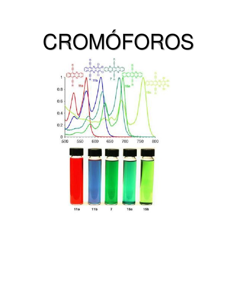 CROMOFOROS1 | Espectroscopía ultravioleta-visible | Química