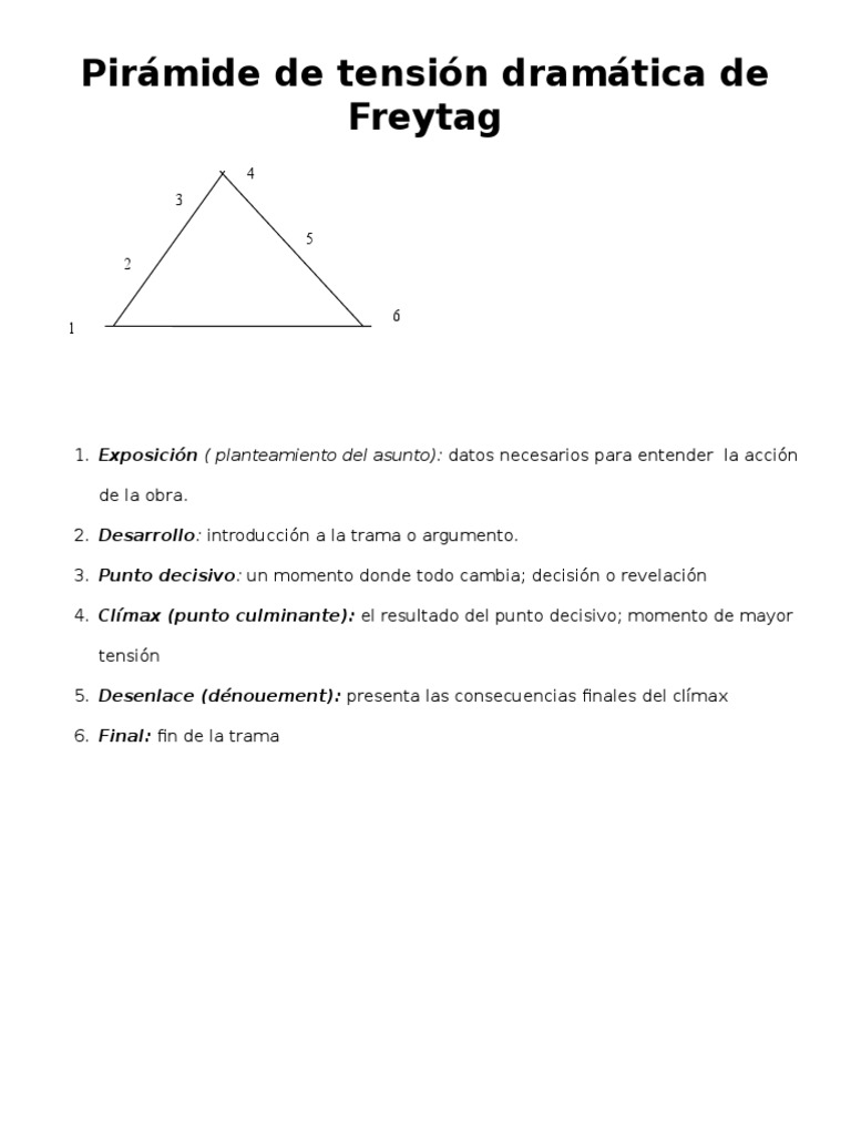 Hoja De Trabajo De La Pirámide De Freytag