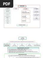 Initial Pleadings and Motions Flowchart | PDF | Federal Rules Of Civil ...