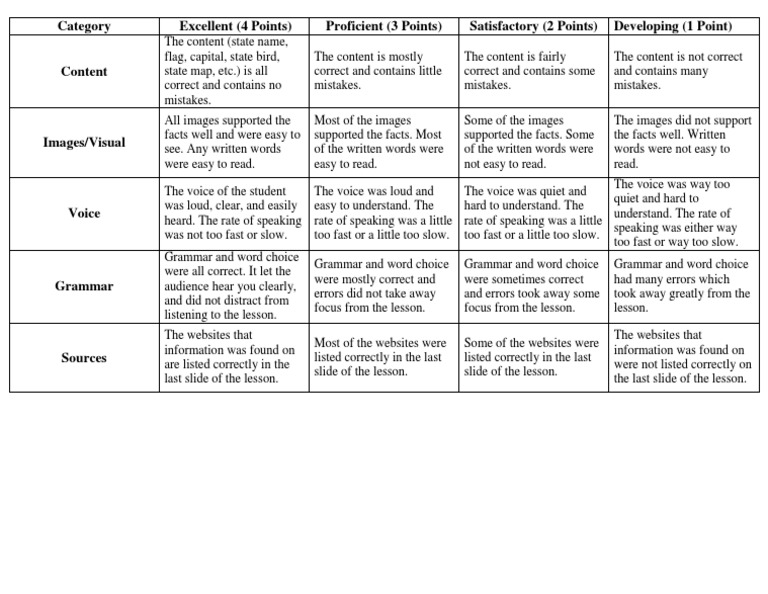 Final - Rubric | PDF