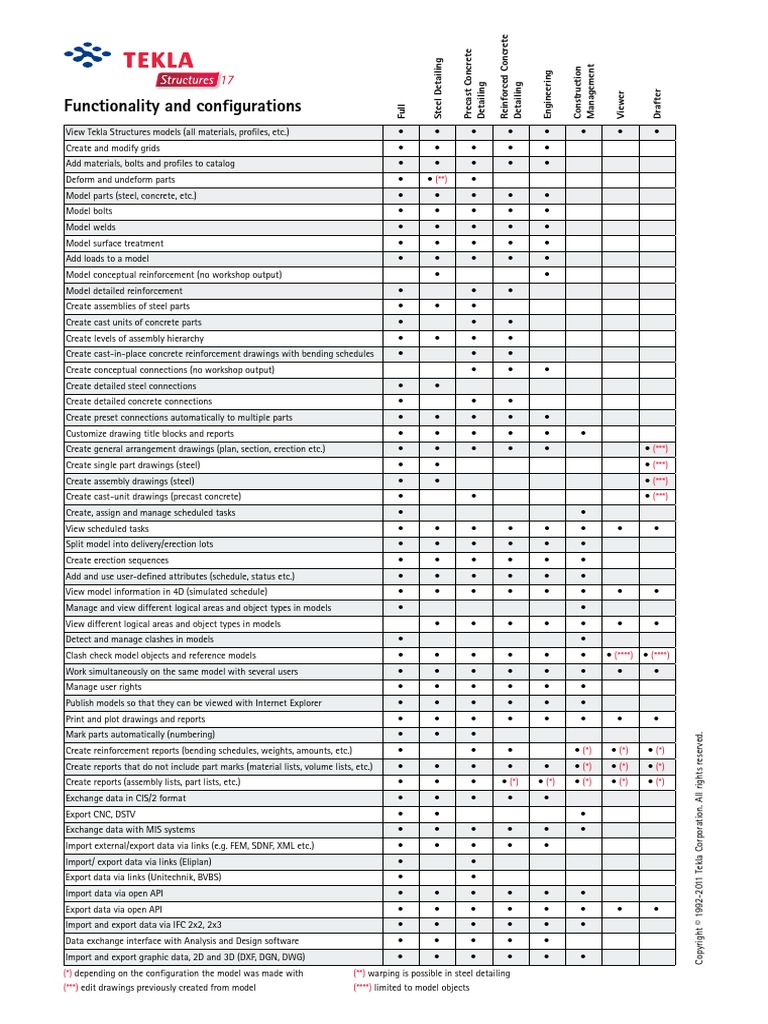 Tekla Structures Functionality Configurations en | PDF | Building ...