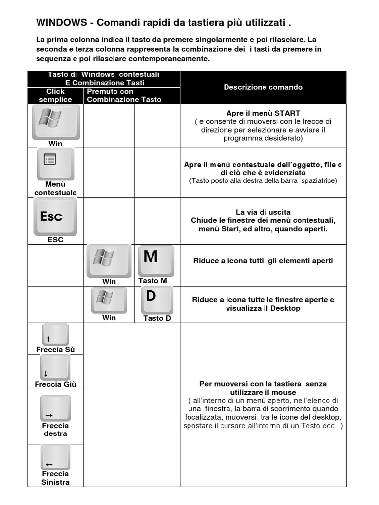 Tasti rapidi WINDOWS.pdf