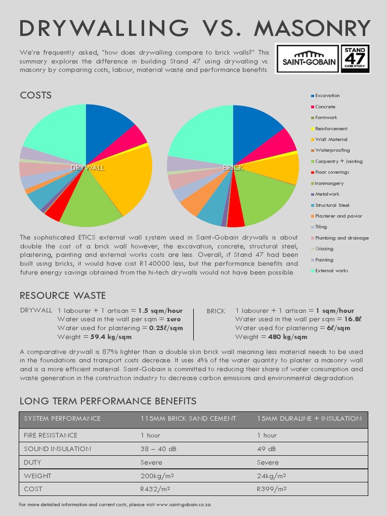 Drywalling Vs | PDF | Home & Garden | Art