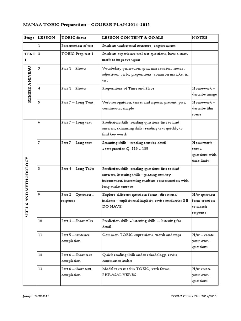 TOEIC Short Course Plan | Reading (Process) | Verb