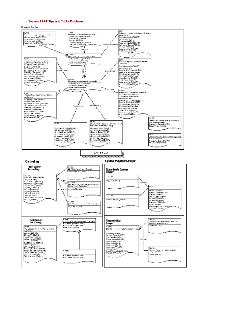 FICO Tables | PDF | Database Index | Financial Transaction
