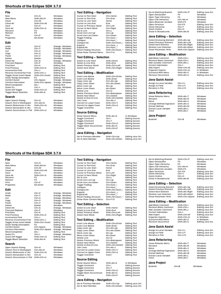 Eclipse Shortcuts 3.7.0 A5 On A4 Printable | PDF | Eclipse (Software ...