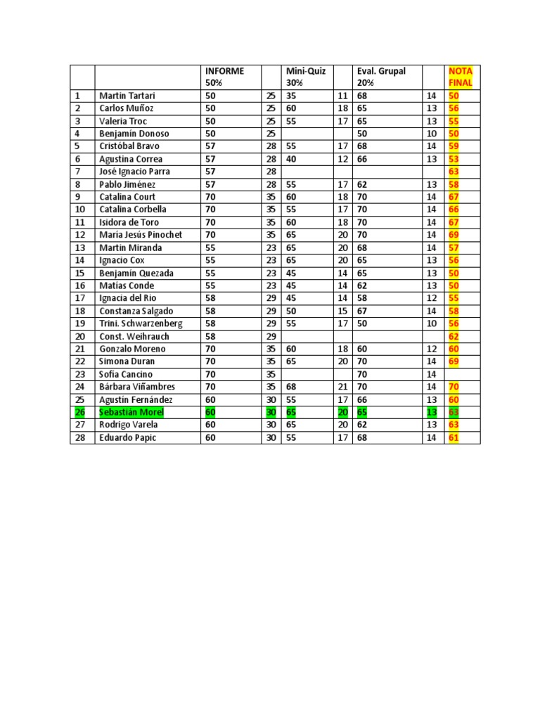 Student Performance Evaluation Report | PDF