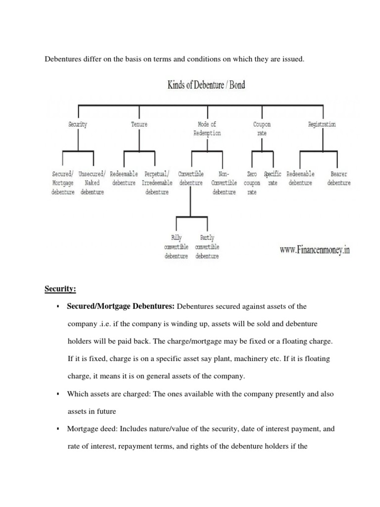 Debentures | PDF | Debenture | Interest