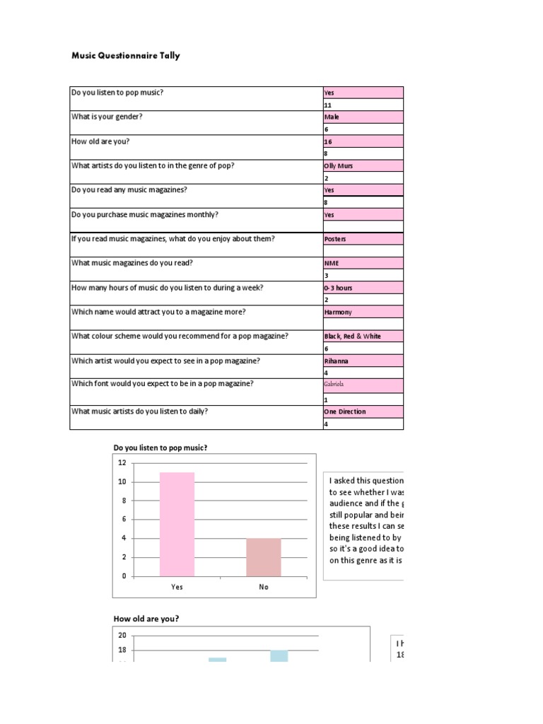 Questionnaire Chart | PDF | One Direction | Pop Music