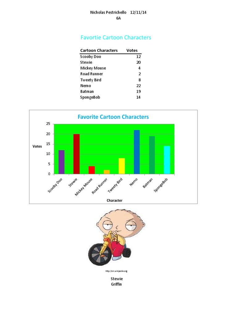 Cartoon Characters | PDF | Sports & Recreation | Young Adult