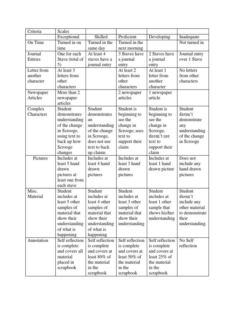 Scrooge Character Analysis Criteria | PDF