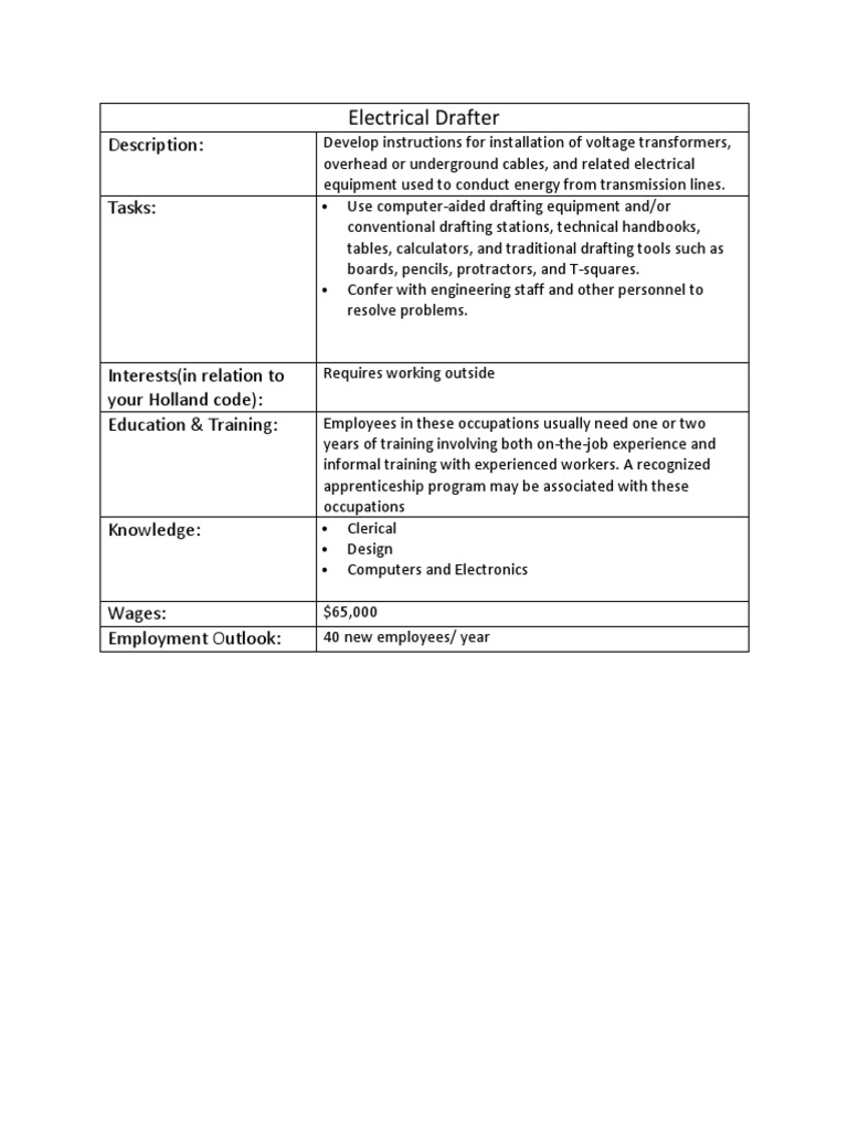 Electrical Drafter Job Overview | PDF | Technology & Engineering