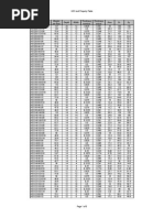 Hss Round Steel Section Tables 080307 PDF | PDF | Building Materials ...