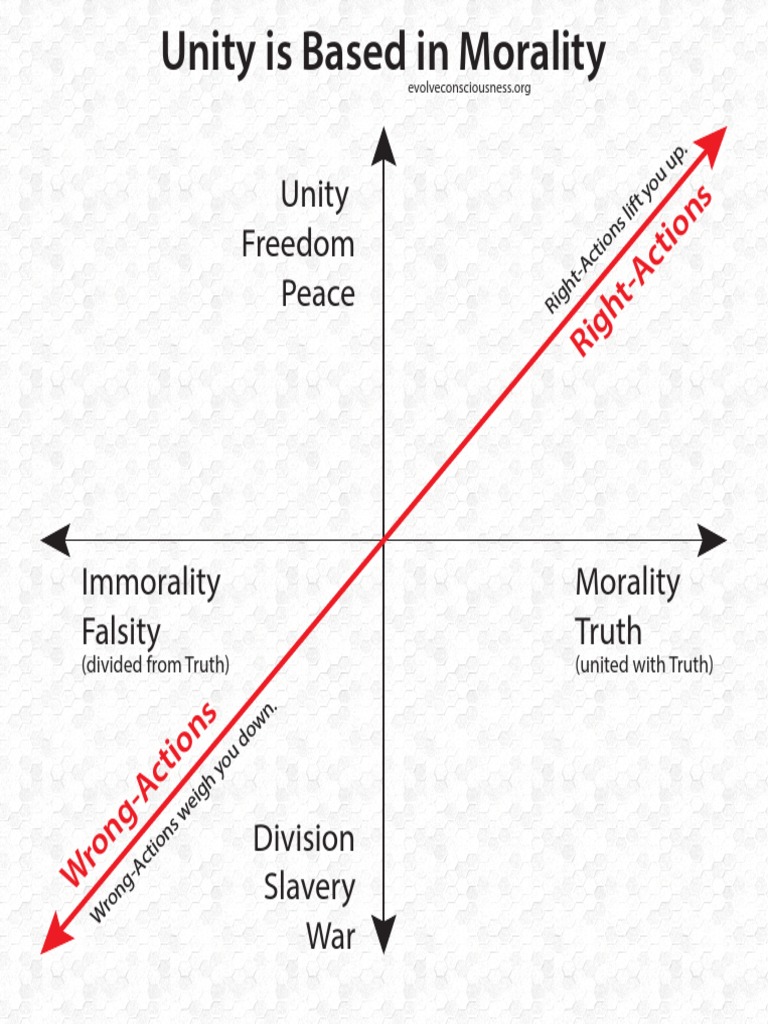 Morality and Unity | PDF | Social Science