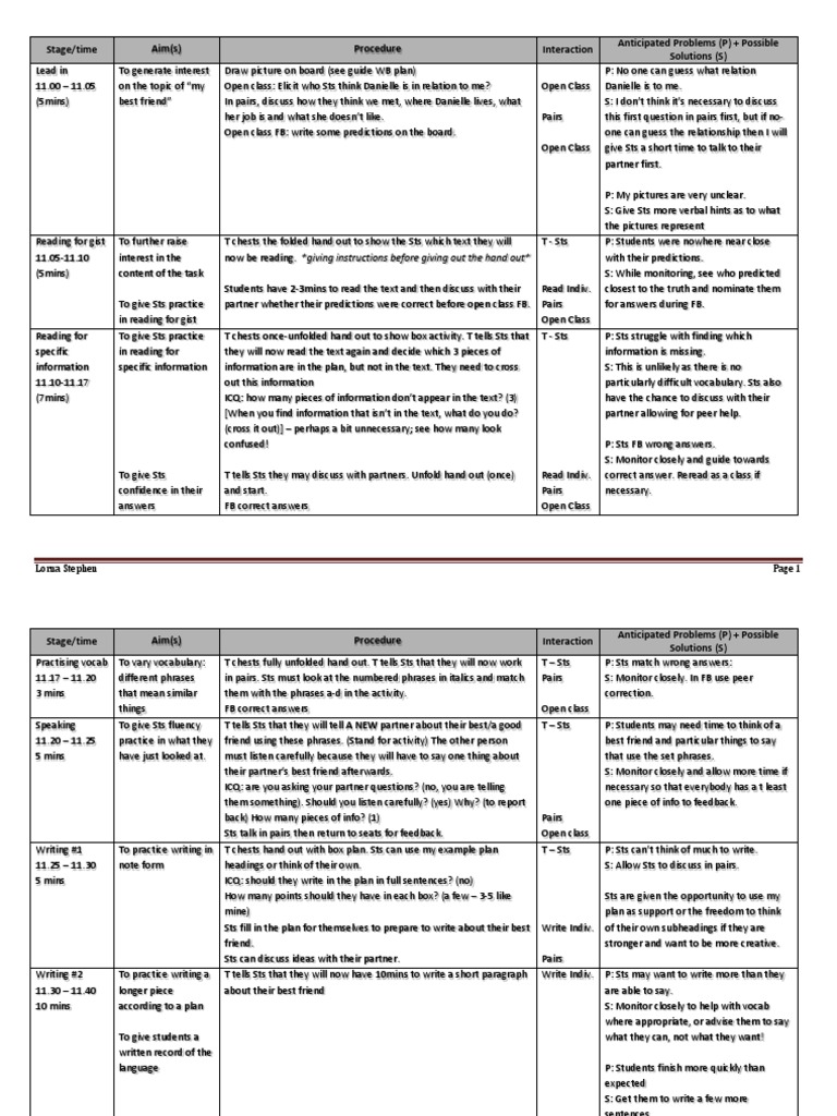 Stage/time Aim(s) Procedure Interaction Anticipated Problems (P ...