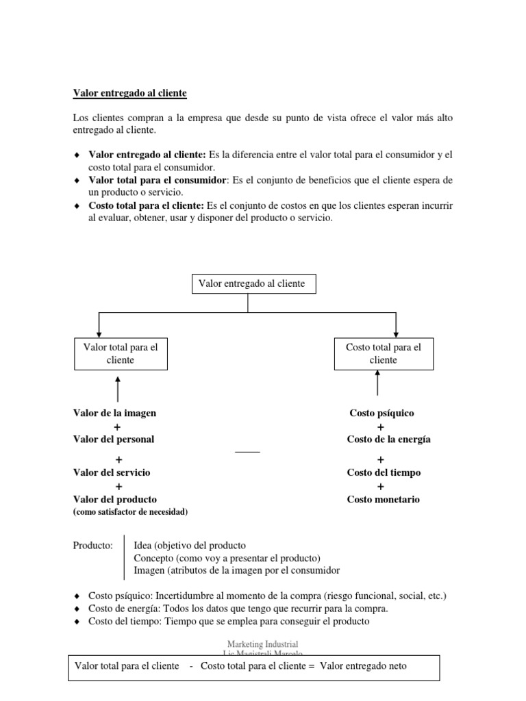 Matriz Precio Calidad | PDF | Producto (Negocio) | Marketing