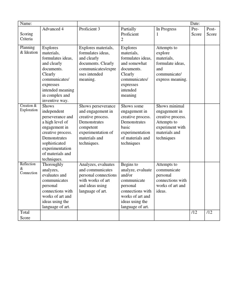 Art Scoring Criteria and Evaluation Guide | PDF | Career & Growth