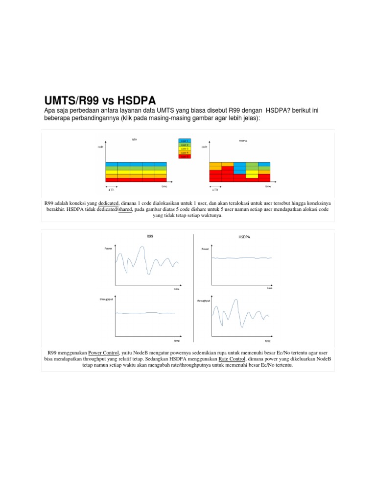 3g Hsdpa Umts Code Tree | PDF | Akses Paket Kecepatan Tinggi ...