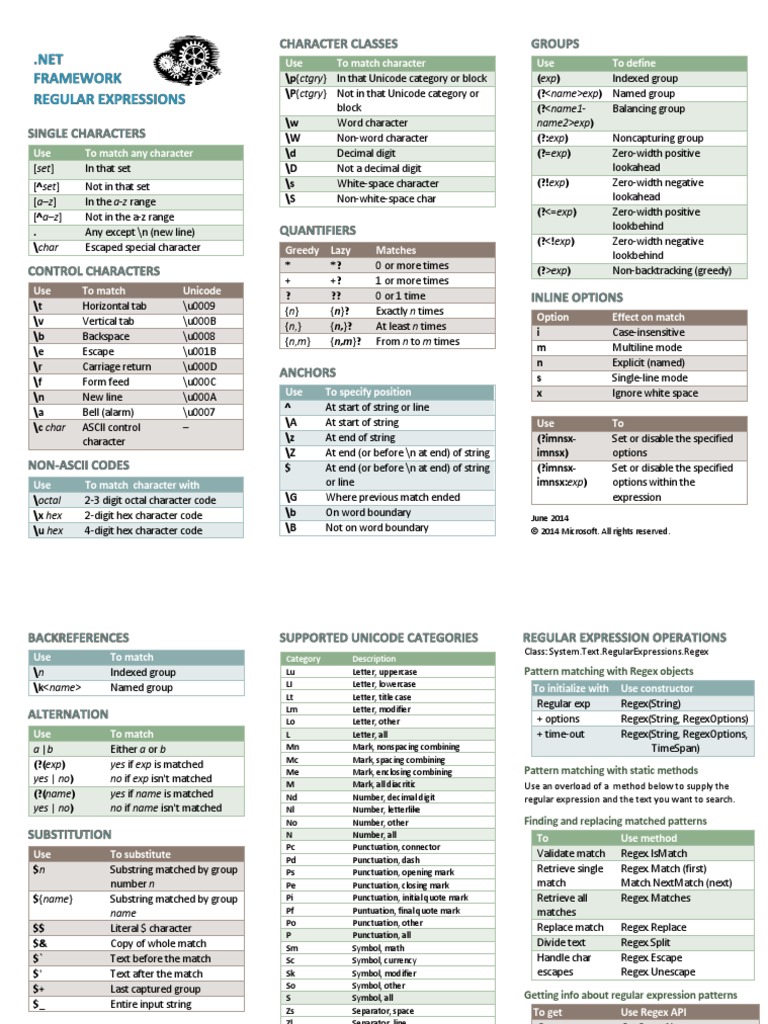 Regular Expressions Quick Reference | PDF | Regular Expression | Character Encoding