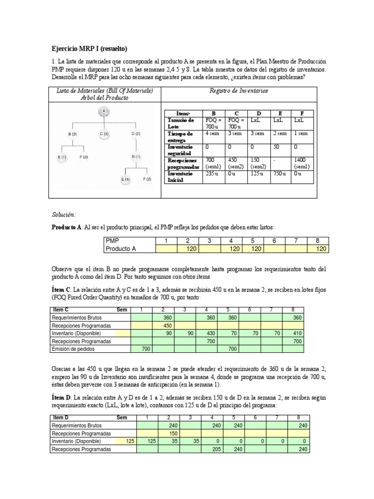 Ejercicios Resueltos MRP I MRP II